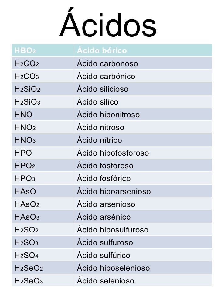 Compuestos Inorgánicos