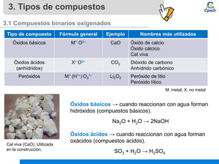 Compuestos inorgánicos | PPT