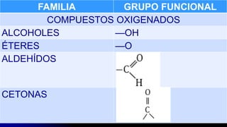 Compuestos orgánicos oxigenados | PPTX