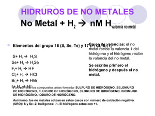 Compuestos químicos inorgánicos | PPT