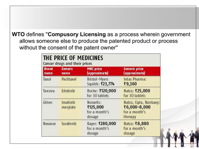 Compulsory licensing | PDF | Business | Business and Finance