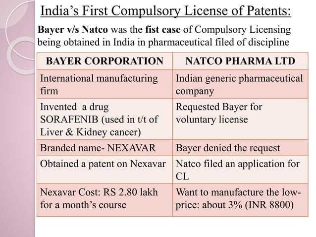 Compulsory licensing by surendra | PPTX | Pharmaceutical Industry ...
