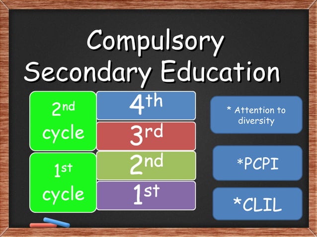 Compulsory secondary education | PPT