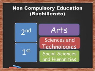 Compulsory secondary education | PPT