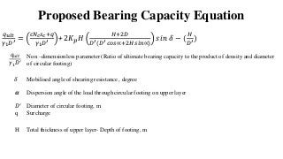 ULTIMATE BEARING CAPACITY OF CIRCULAR FOOTING ON LAYERED SOILS | PPT
