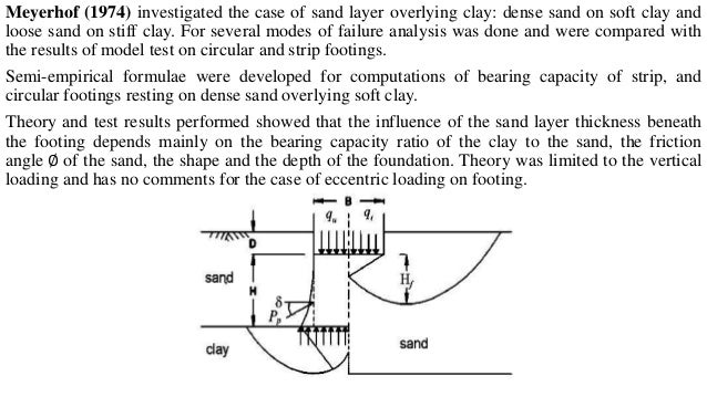 ULTIMATE BEARING CAPACITY OF CIRCULAR FOOTING ON LAYERED SOILS | PPT
