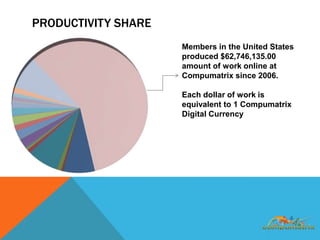 Compumatrix 101 | PPTX