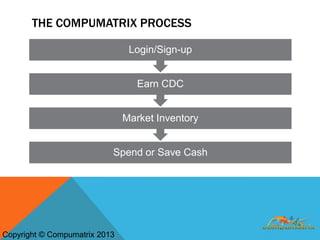 Compumatrix 101 | PPT