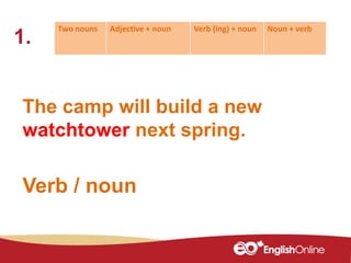 Compund nouns | PPTX