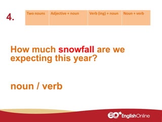 Compund nouns | PPTX