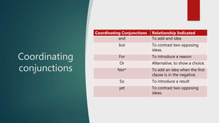 Compound sentences | PPT