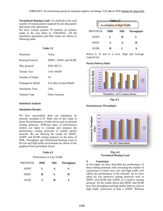 Performance Observation of Proactive and Reactive Routing Protocols with Increasing the ...