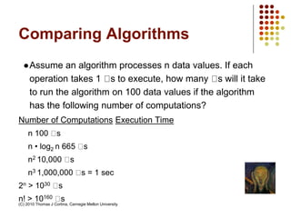 Computability - Tractable, Intractable and Non-computable Function | PPTX
