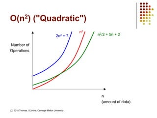 Computability - Tractable, Intractable and Non-computable Function | PPTX
