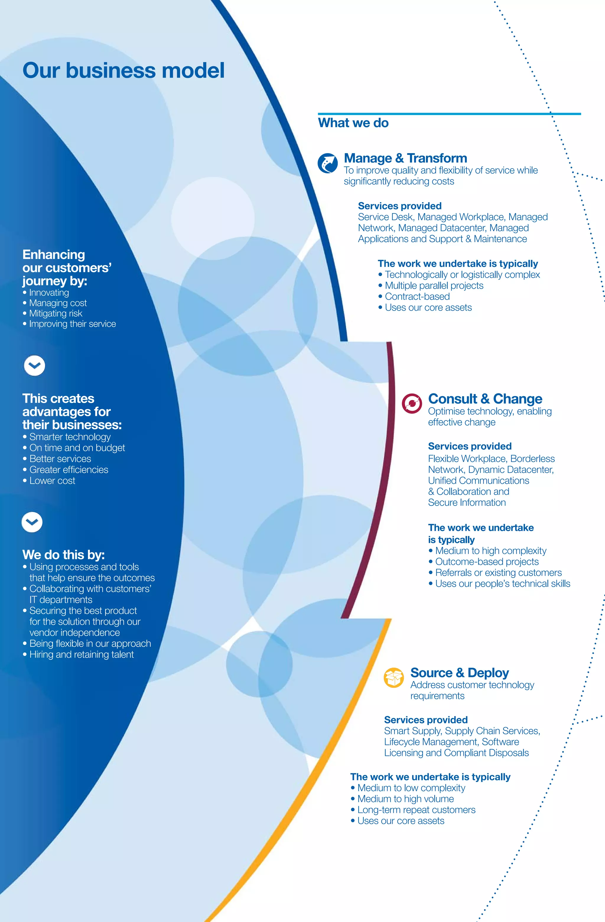 Computacenter Annual Report 2011 | PDF