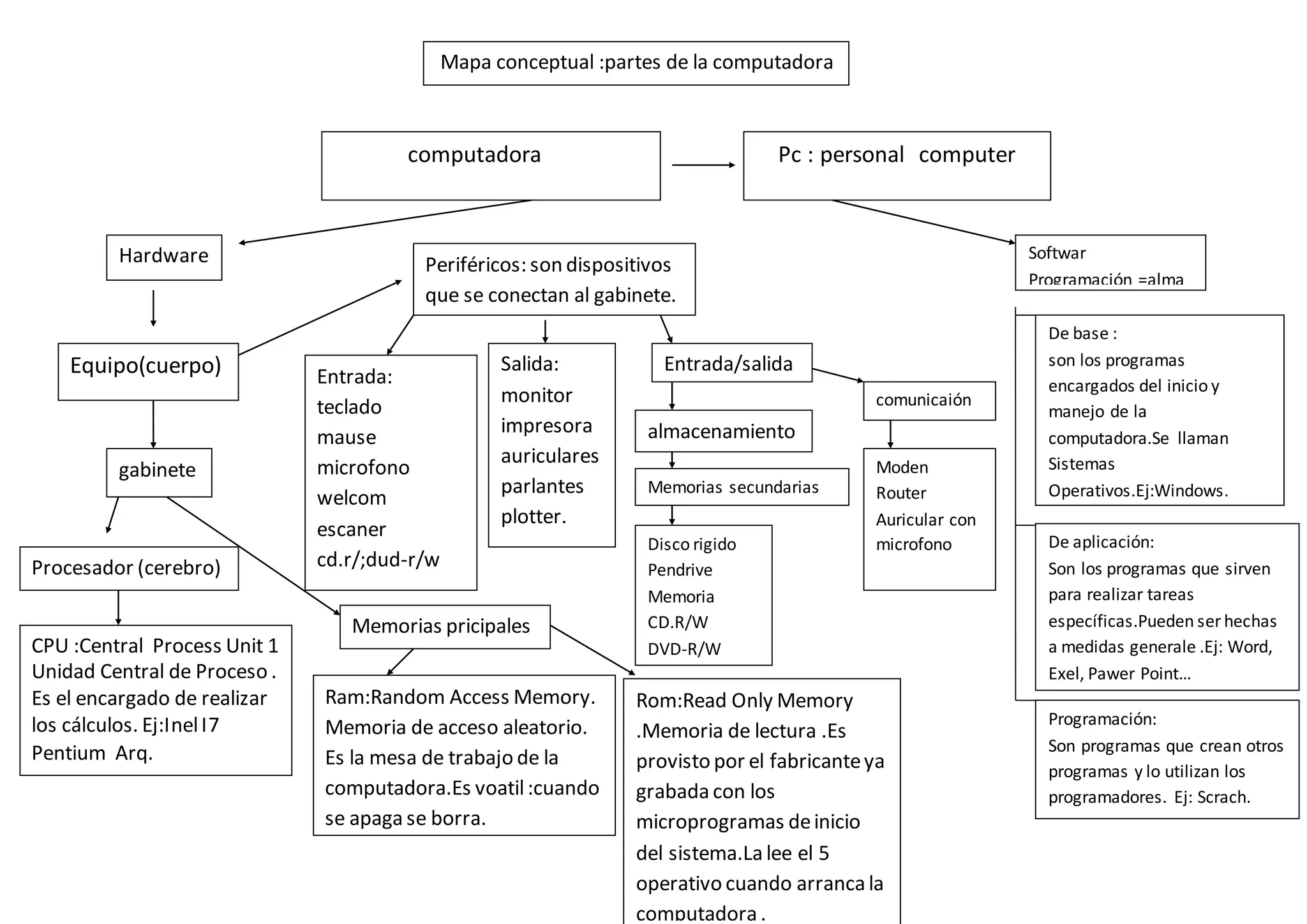 Computadora | DOCX | Computing | Technology & Computing