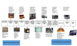 Línea De Tiempo De La Historia De Las Computadoras Hasta 2023