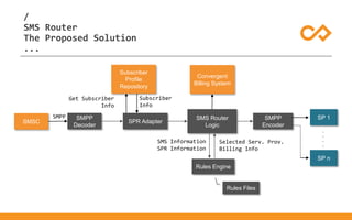 The benefits of using the rules engine paradigm in telco systems | PPT