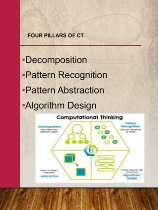 computa thinking.pptx