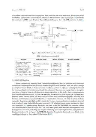 computation-08-00086.pdf