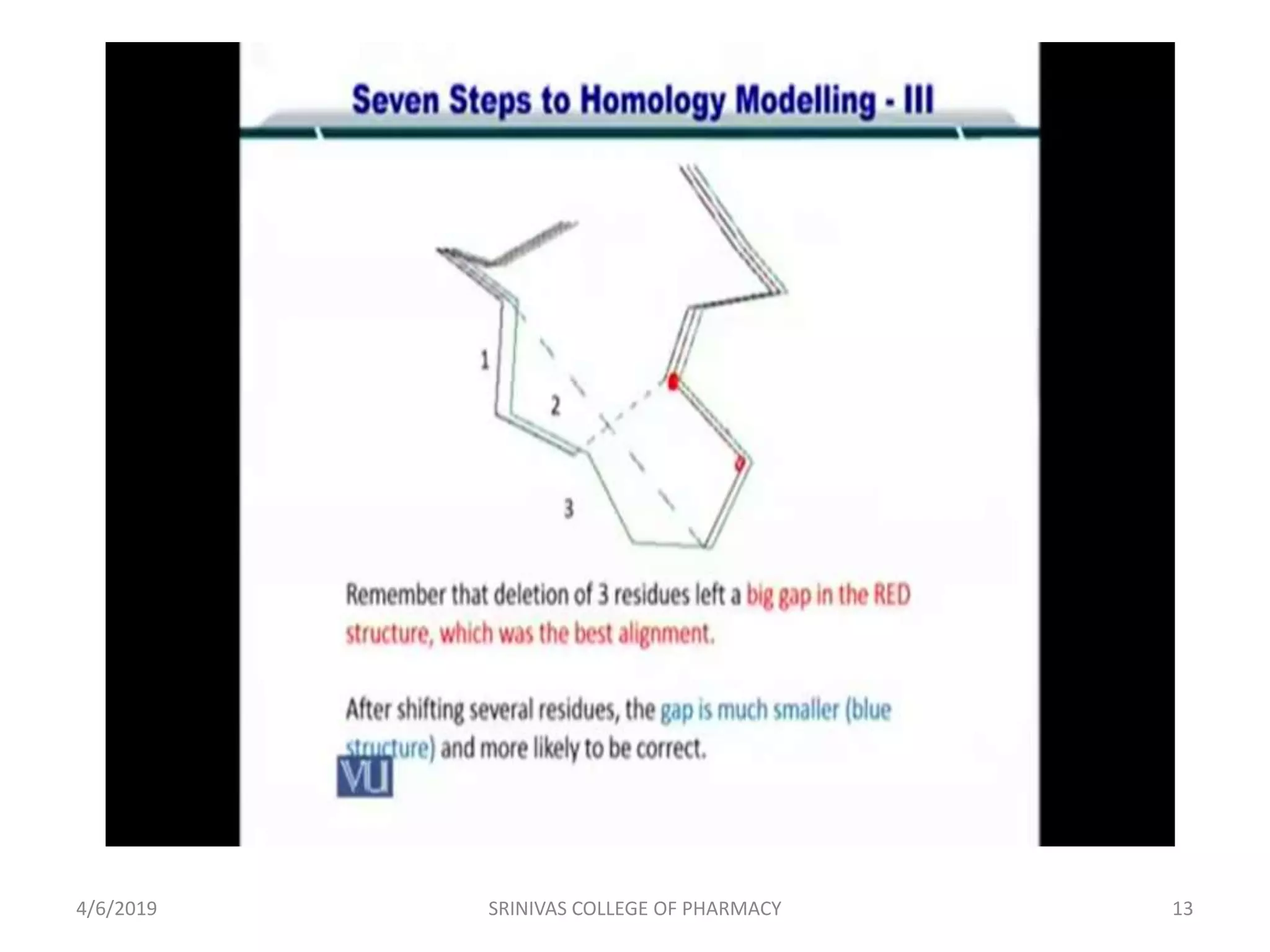 threading and homology modelling methods | PPTX