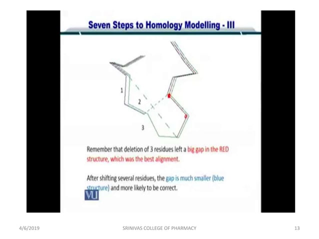 threading and homology modelling methods | PPTX | Chemistry | Science
