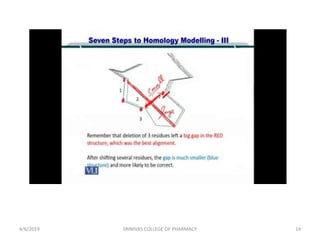 threading and homology modelling methods | PPTX