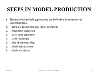 threading and homology modelling methods | PPTX