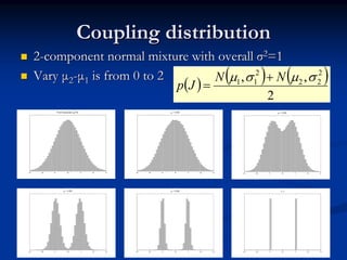 Computational complexity and simulation of rare events of Ising spin glasses | PPT