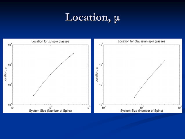 Computational Complexity And Simulation Of Rare Events Of Ising Spin