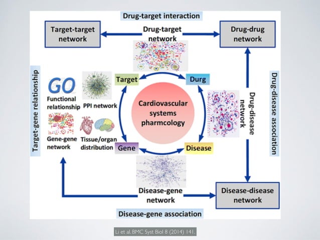 Computational Drug Discovery: Machine Learning for Making Sense of Big ...