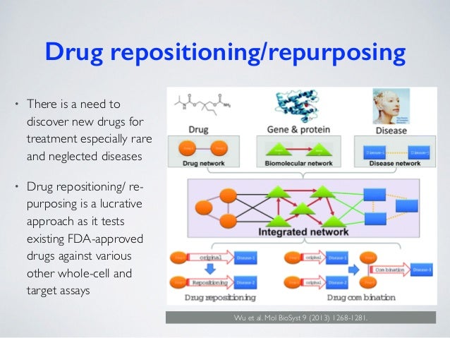 Computational Drug Discovery: Machine Learning for Making Sense of Bi…