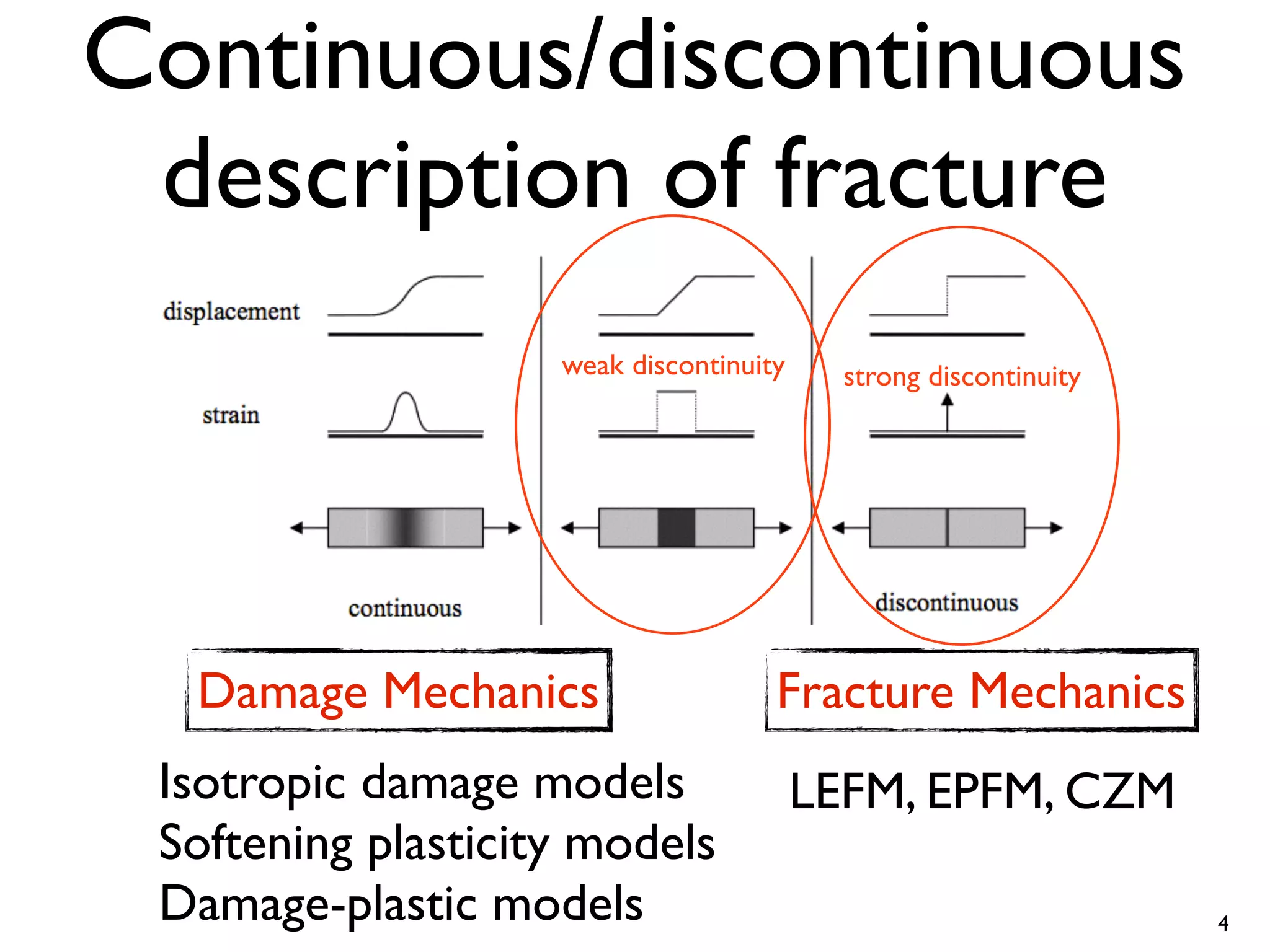 Computational fracture mechanics | PDF | 3-D Graphics | Computer Software and Applications