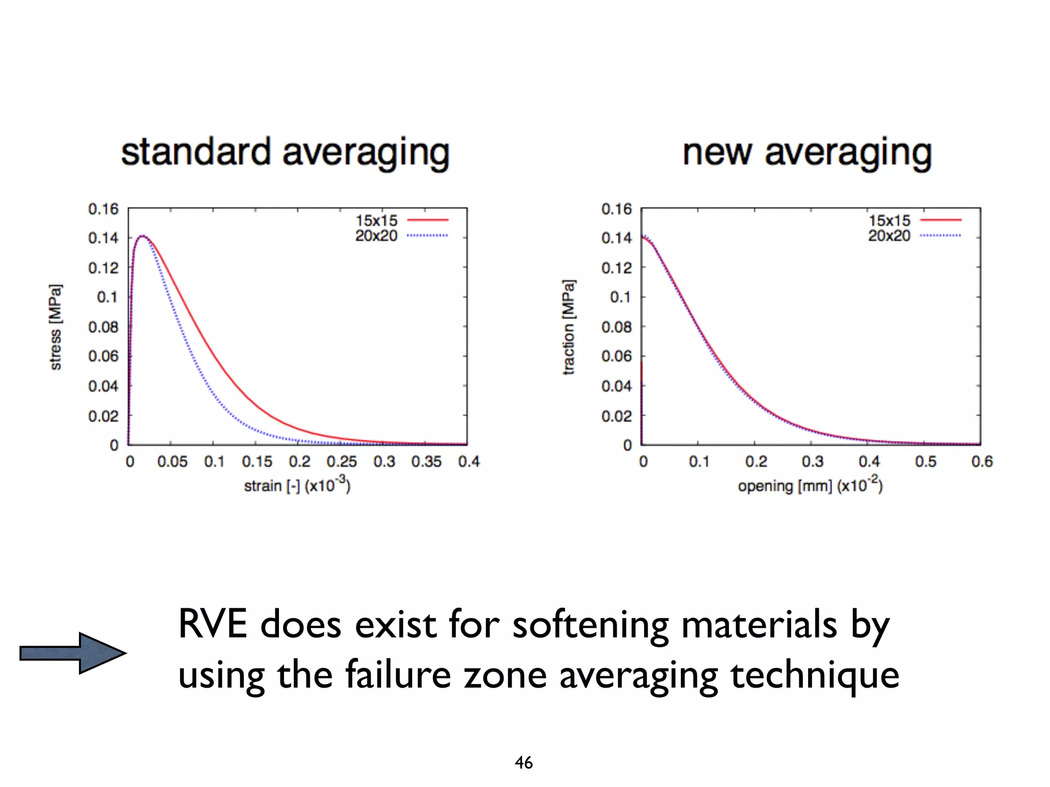 Computational fracture mechanics | PDF | 3-D Graphics | Computer Software and Applications