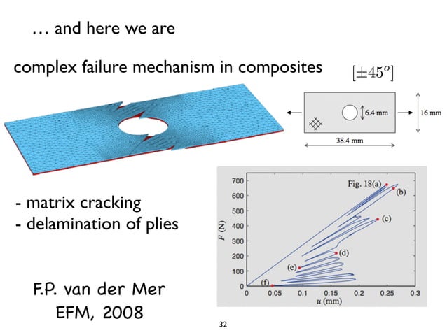 Computational fracture mechanics | PDF | 3-D Graphics | Computer Software and Applications