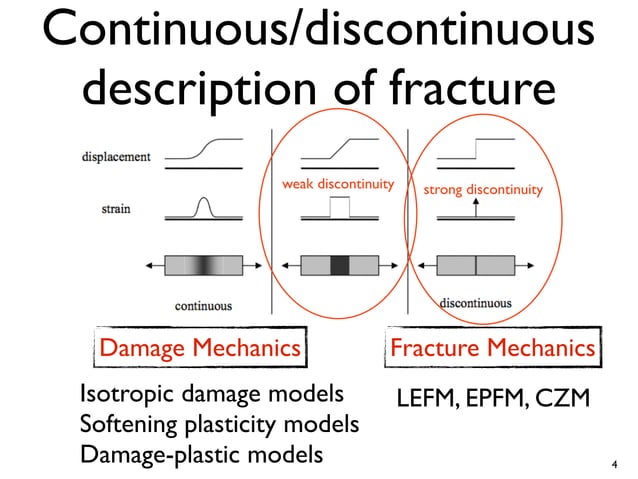 Computational fracture mechanics | PDF | 3-D Graphics | Computer Software and Applications