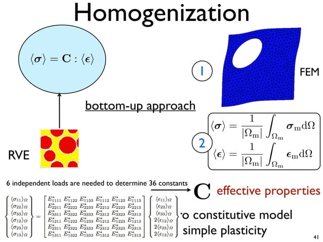 Computational fracture mechanics | PDF | 3-D Graphics | Computer Software and Applications