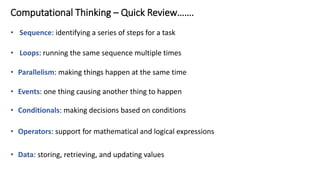 Computational Thinking - 101 | PPT