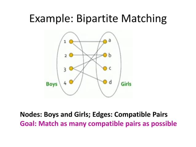 Computational advertising bipartite graph matching | PPT