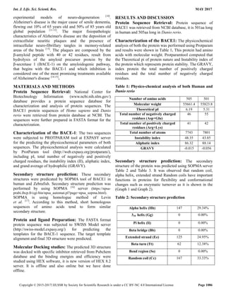 Computational Analysis of BACE-1 Involved in Alzheimer’s Disease Using ...