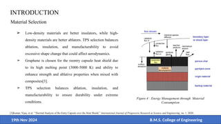 Computational Analysis of Thermal Protection Systems in Hypersonic Re-entry Vehicles.pptx