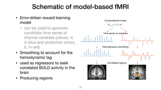 Computational approaches to fMRI analysis | PDF