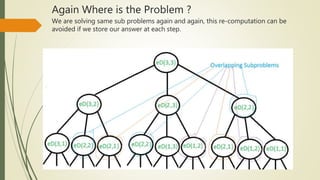 Dynamic Programming: Smith-Waterman | PPT