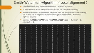 Dynamic Programming: Smith-Waterman | PPT