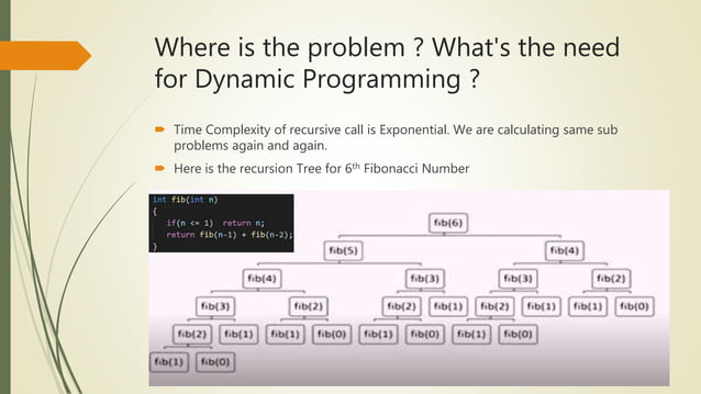 Dynamic Programming: Smith-Waterman | PPT