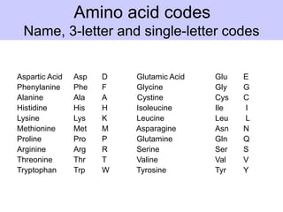 Computational biology.ppt