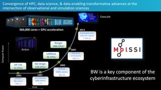Computational Biophysics in the Petascale Computing Era | PDF