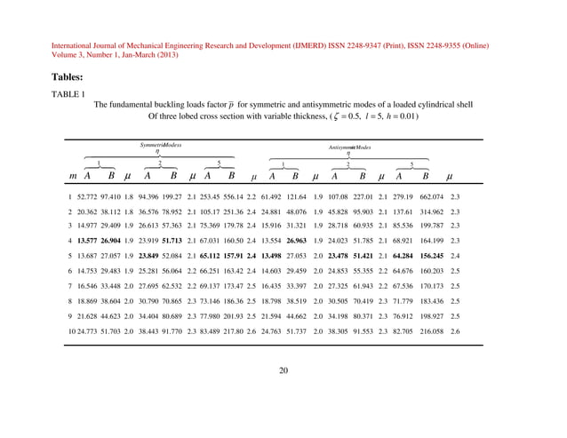 Computational buckling of a three lobed crosection | PDF