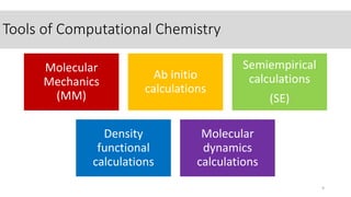 Computational Chemistry- An Introduction | PDF