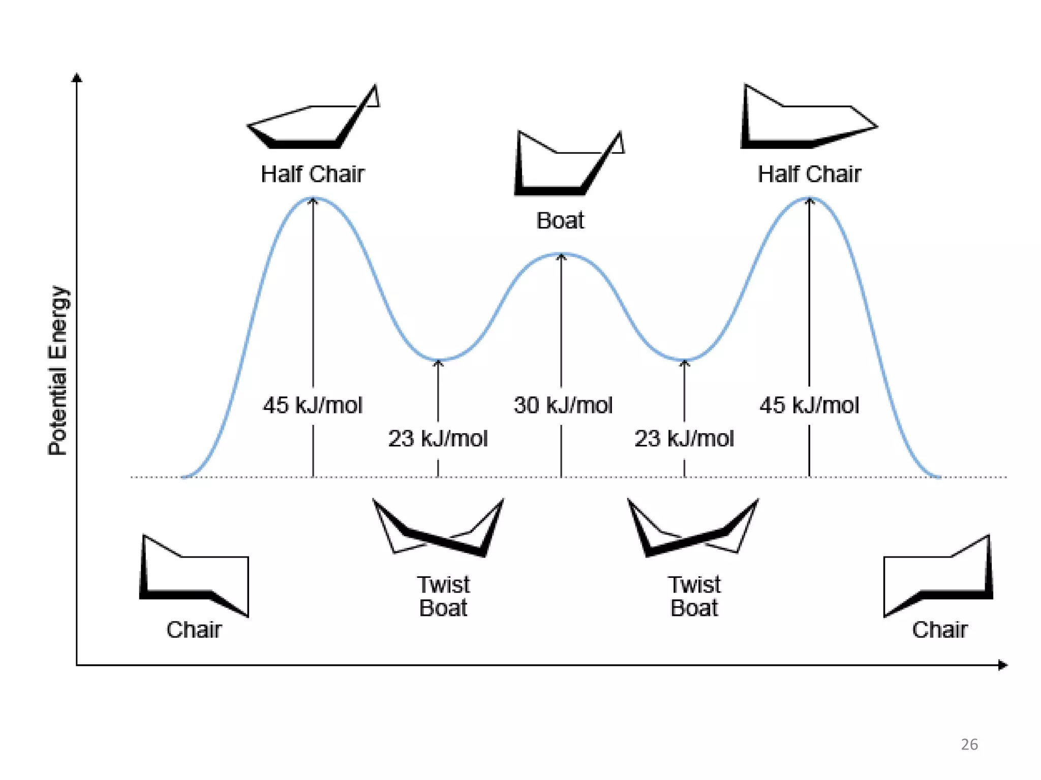 Computational chemistry | PPTX